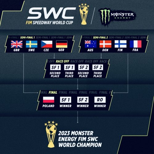 2023 MONSTER ENERGY FIM SPEEDWAY WORLD CUP… | GB Speedway Team